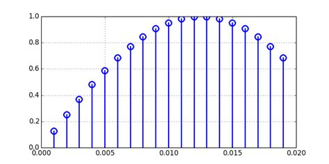 Introduction — Python Deltasigma V022 Documentation