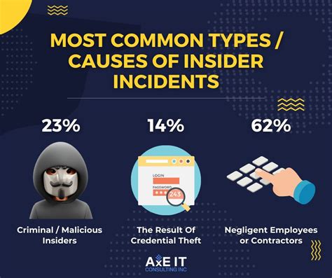 Axe It Consulting On Linkedin Cybersecurity Smallbusiness Cyberawareness Cyberresilience…