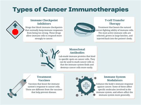 Sex Differences In Cancer Therapy Safety OncoBites