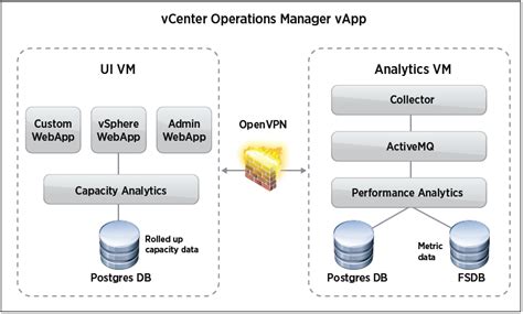 Some Useful VMware Related Diagrams DefinIT
