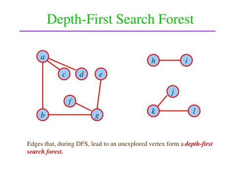 Ppt Depth First Search Powerpoint Presentation Free Download Id