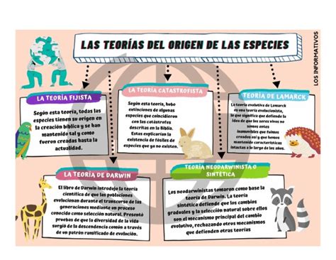 Teorías Evolución De Las Especies Pdf