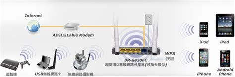 Edimax 無線網路分享器 N300 無線網路分享器 超高增益無線網路分享器 可換天線型