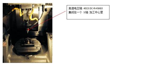 机床数控加工中心升级改造技术方案 Sycotec主轴高速电机德国sycotec官网 苏州速科德电机科技有限公司