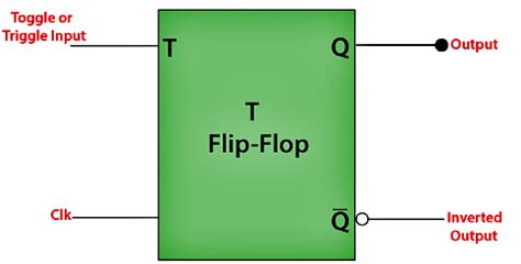T Flip Flop Digital Circuits Electronics And Communication Engineering ECE PDF Download