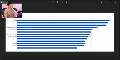 Does It Vg Free Sync Add Input Lag