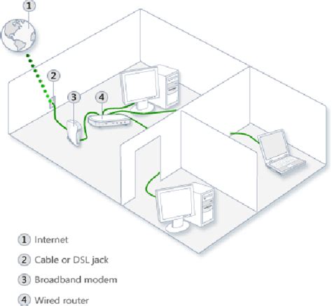 figure 2 from a distortion resistant routing framework for video