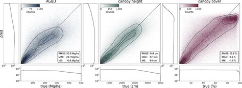 Mapping The Worlds Biomass Tree Height And Tree Cover With Unprecedented Accuracy Using