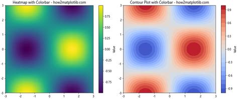 Matplotlib中使用setconstrainedlayout优化图表布局极客笔记