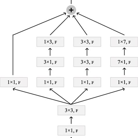 Grouped Convolutional Block Gcf Download Scientific Diagram