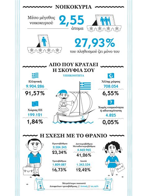 Making Big Data Interesting Creating A Viral Population Census