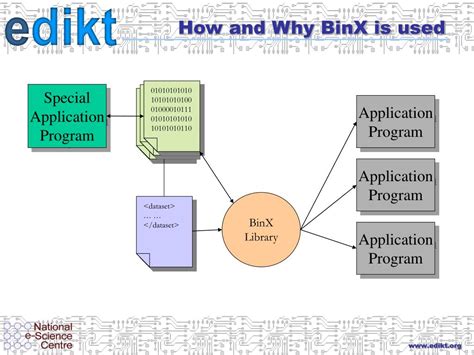 Ppt Binx A Tool For Binary File Access Powerpoint Presentation