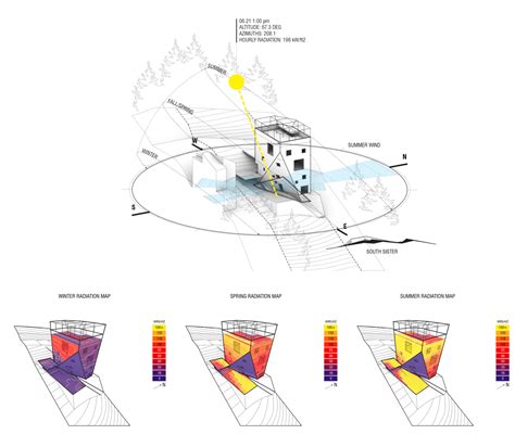 Lecture 01 Drawing Systems
