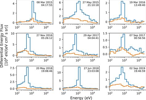 differential evolution orbit at geri hodge blog