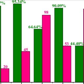 P R Curves Of Different Object Detectors Download Scientific Diagram