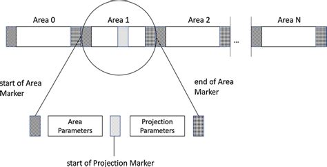 Network Blueprint Representation Redrawn From Harp Et Al 1990