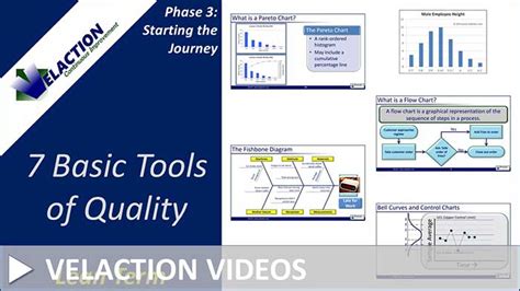 Quality Control Tools