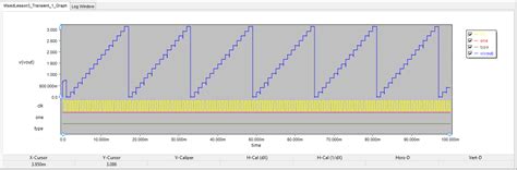 mixed signal tutorial lesson 3 designing a digital ramp generator