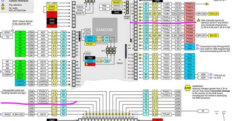 Arduino Due System Clocks Pinout Guide