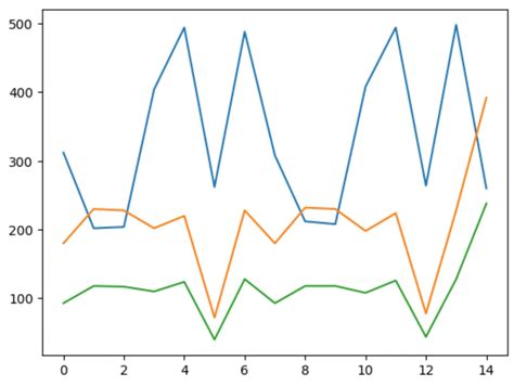 A New Correlation Metric That Solves Non Linear Correlation Measurement