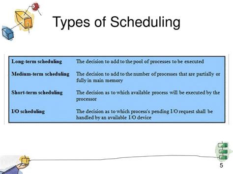 ppt chapter 9 uniprocessor scheduling powerpoint presentation free