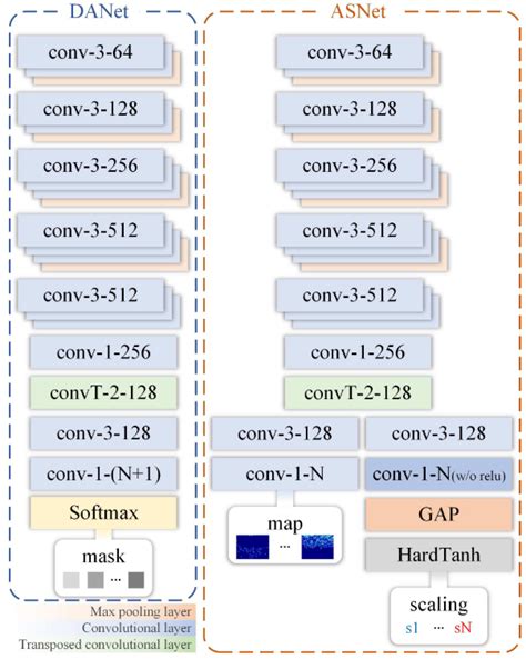 Crowd Counting论文小结（持续更新）crowd Counting In Smart City Via Lightweight