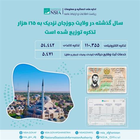 National Statistics And Information Authority Nsia On Linkedin سال