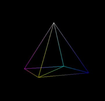 Solved Create Commented Code For A D Pyramid In Modern Chegg