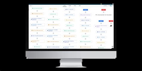 Easy Sales Automation