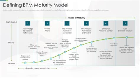 Implementing Bpm Techniques Defining Bpm Maturity Model Diagrams Pdf