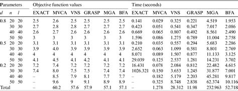Figure 1 From A Novel Binary Firefly Algorithm For The Minimum Labeling