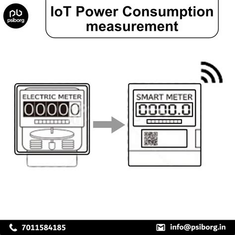 Iot Power Consumption Measurement At ₹ 30000 Month In Noida Id 2853340283030
