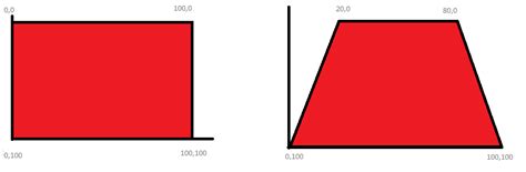 Javascript Plotting Data On Quadrilateral Area Stack Overflow
