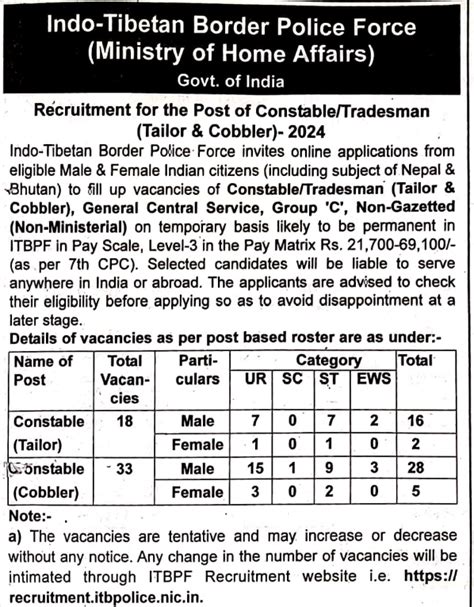 Itbp Tradesman Recruitment 2024 All Exam Review