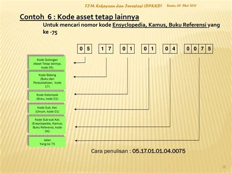 Ppt Kodefikasi Powerpoint Presentation Free Download Id3439289