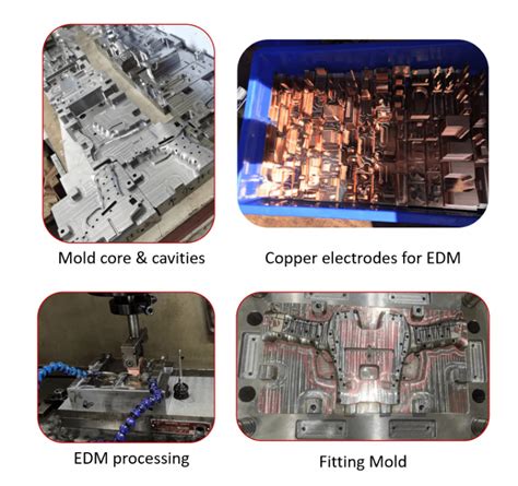 Case Prototype Plastic Injection Molding De Plast