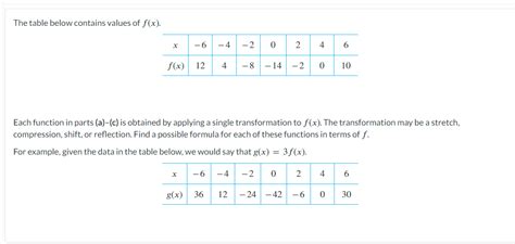Solved The Table Below Contains Values Of Fx Each