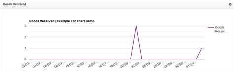 Purchase Order Reports Ventipix Asset Inventory Manager Knowledge Base