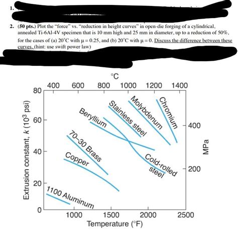 1 2 50 Pts Plot The Force Vs Reduction In