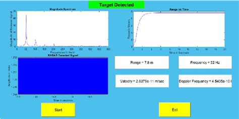 Figure 1 From Roadside Radar System For Target Detection Semantic Scholar