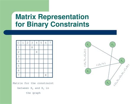 Ppt Artificial Intelligence 15 Constraint Satisfaction Problems