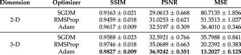 Synthetic Computed Tomography Ct Generation Performance Mean And Download Scientific Diagram