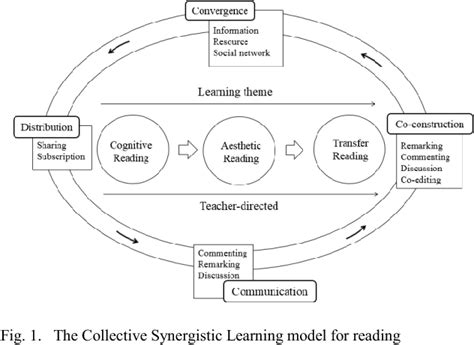 Figure 1 From Theoretical Model And Effects Analysis Of Collective
