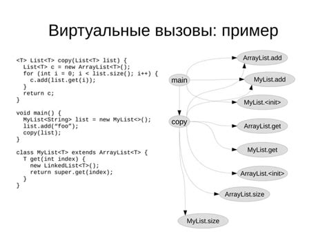 Teavm Dead Code Elimination And Devirtualization Ppt