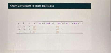 Solved Activity 2 Evaluate The Boolean Expressions A B C A