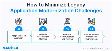 Application Modernization Challenges And Solutions