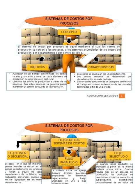 Sistema De Costos Por Proceso Contabilidad Industrias
