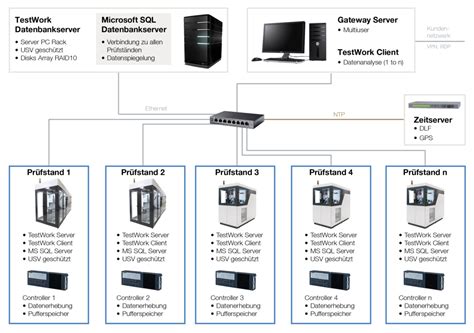 Horiba Testwork® Struktur Horiba Fuelcon