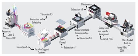 Processes Free Full Text A Review Of Data Mining Applications In