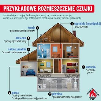 Czujnik czadu Gdzie zamontować by działał prawidłowo